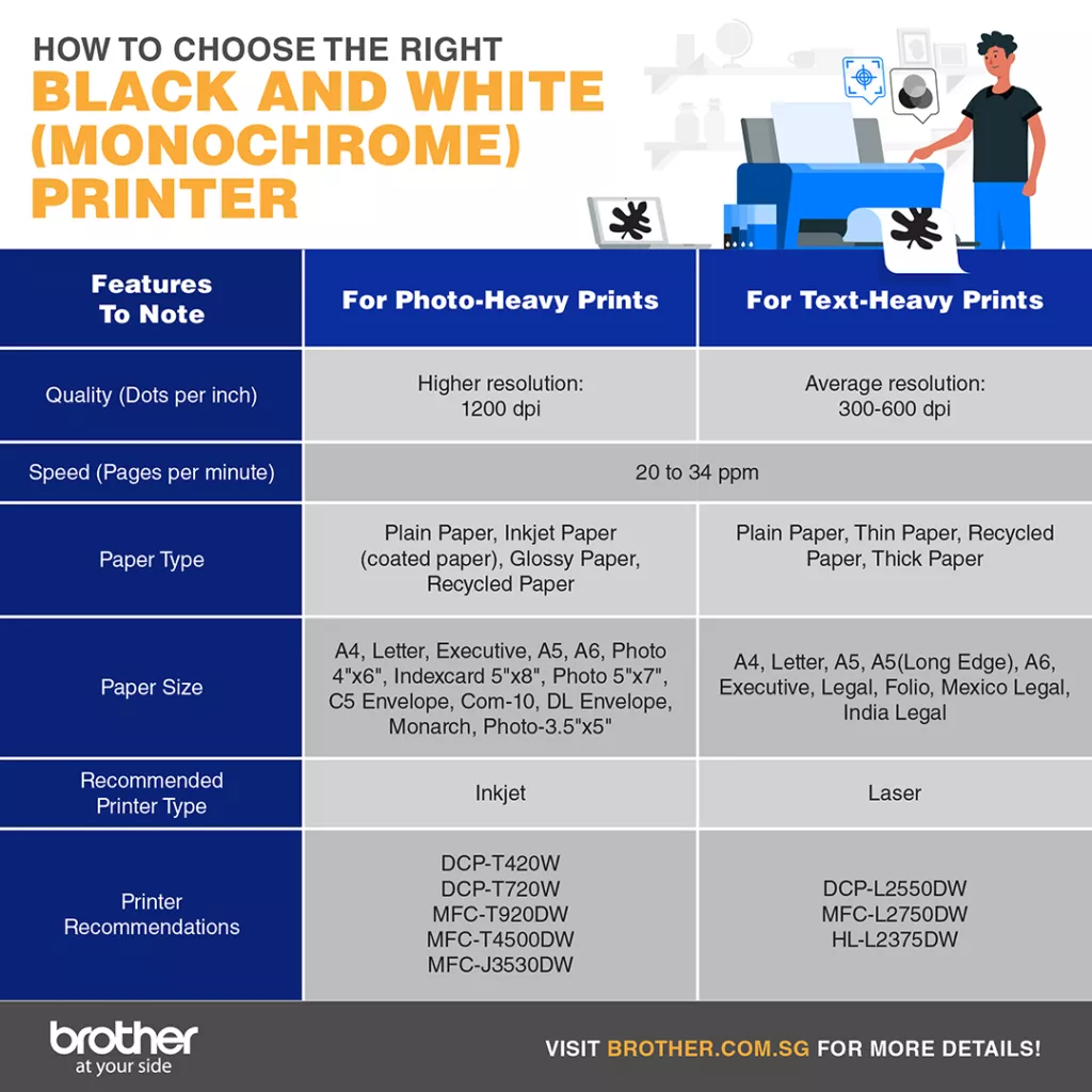 Cara Memilih Printer Hitam Putih Terbaik untuk Penggunaan di Rumah